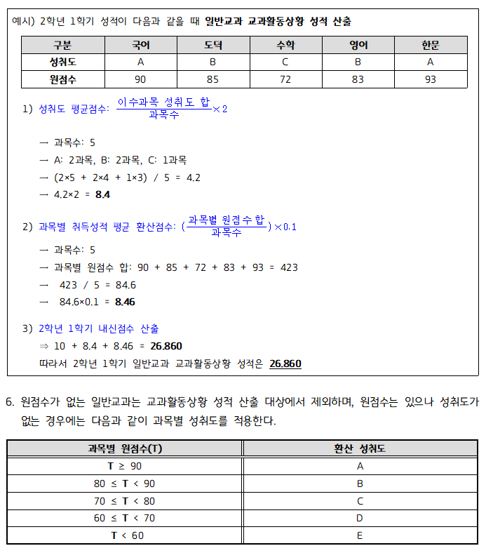 2023 중학교 내신 계산하기 경기도 고입전형 네이버 블로그