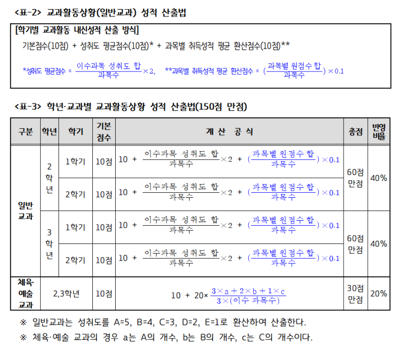 2023 중학교 내신 계산하기 경기도 고입전형 네이버 블로그