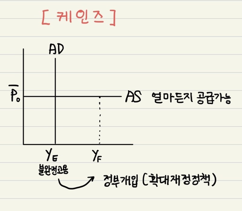 700제 거시경제 학파별 비교 고전학파케인즈 케인즈학파 통화주의학파 새고전학파 새케인즈학파 네이버 블로그