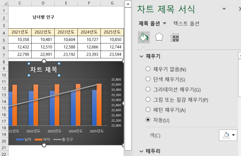 엑셀 차트 만들기보조축제목추천차트종류스타일변경이동서식피벗스파크라인 네이버 블로그