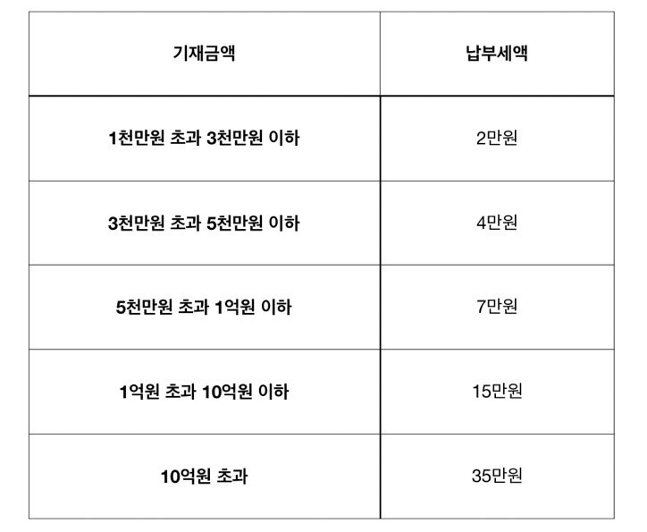 정부수입인지 구매 And 환매환불방법오프라인 And 온라인 네이버 블로그