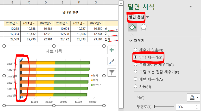엑셀 차트 편집 합치기범례축데이터레이블가로축세로축서식영역옆면요소제목 네이버 블로그