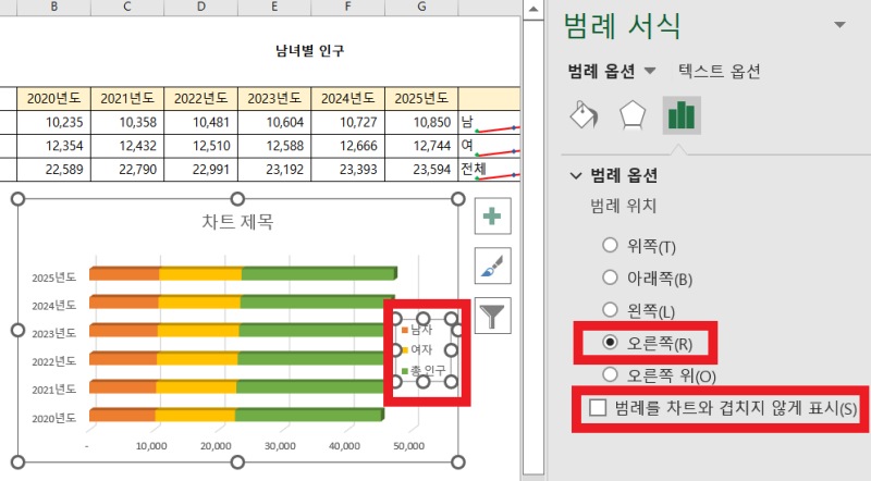 엑셀 차트 편집 합치기범례축데이터레이블가로축세로축서식영역옆면요소제목 네이버 블로그