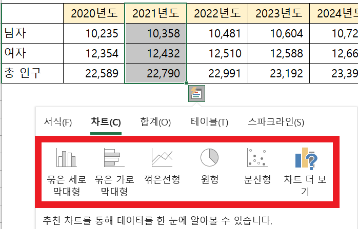 엑셀 차트 만들기보조축제목추천차트종류스타일변경이동서식피벗스파크라인 네이버 블로그