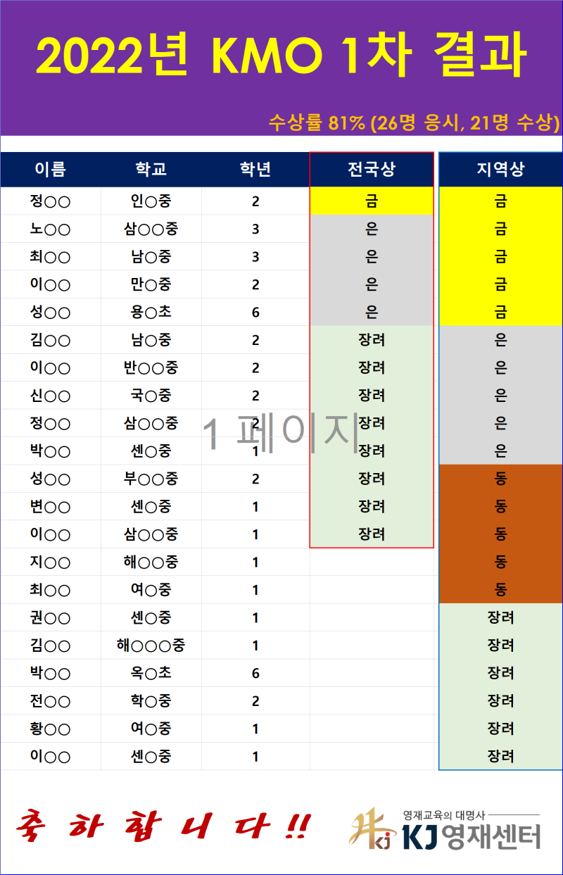 [KMO 신규반 개강] : 네이버 블로그
