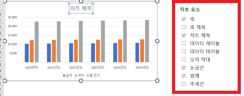 엑셀 차트 만들기보조축제목추천차트종류스타일변경이동서식피벗스파크라인 네이버 블로그