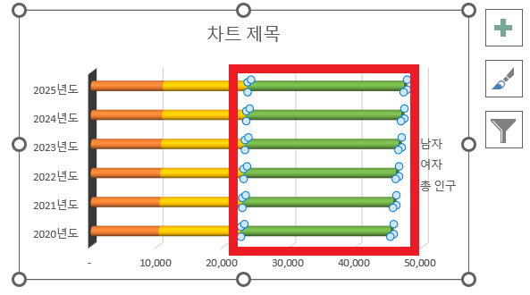 엑셀 차트 편집 합치기범례축데이터레이블가로축세로축서식영역옆면요소제목 네이버 블로그