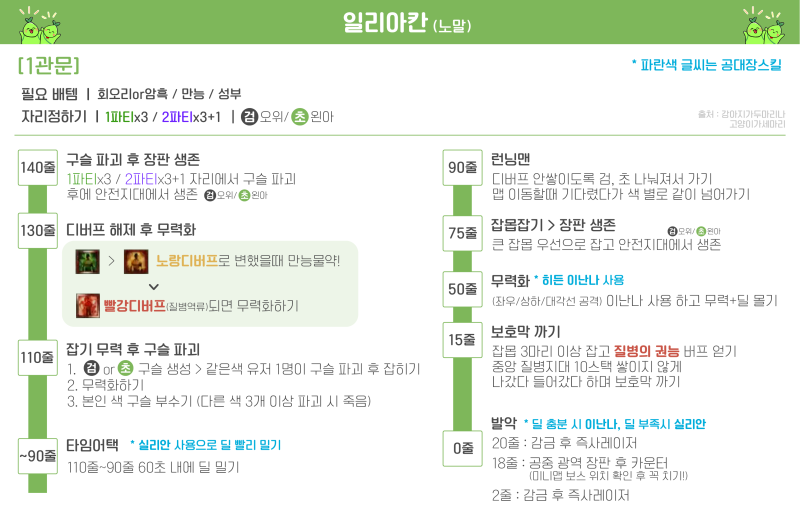 로스트아크 컨닝페이퍼 일리아칸 노말 1 3 관문 세로 버전 추가 네이버 블로그