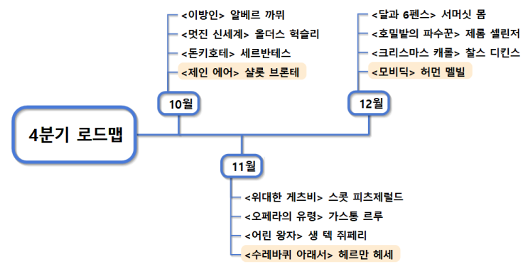 인간의 대지 생텍쥐페리 1 줄거리 요약 해석 작품해설 비평 분석 서평 독후감 책추천 리뷰 한계 결말 느낀점 고전문학 고전명작