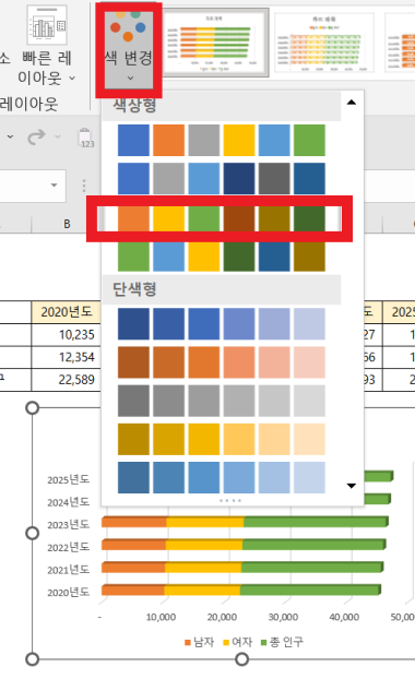 엑셀 차트 편집 합치기범례축데이터레이블가로축세로축서식영역옆면요소제목 네이버 블로그