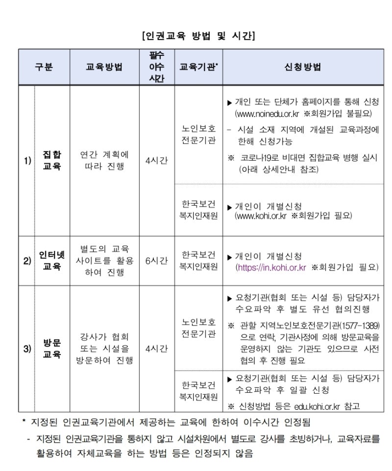 노인복지시설 및 장기요양기관 종사자 대상 인권교육연간 4시간 필수 네이버 블로그