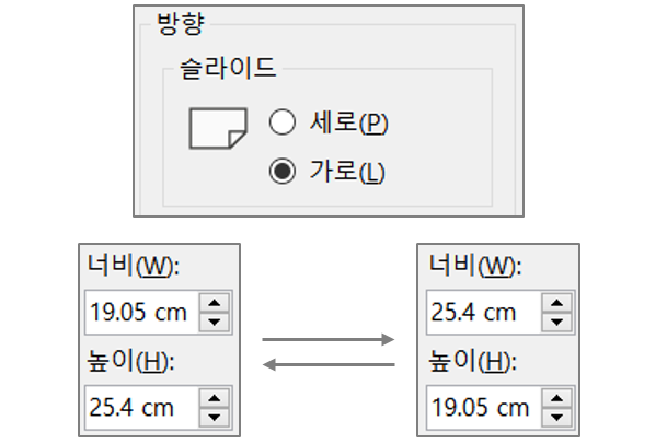 파워포인트 슬라이드 크기 조정하기 최대화와 맞춤 확인 비교까지 네이버 블로그