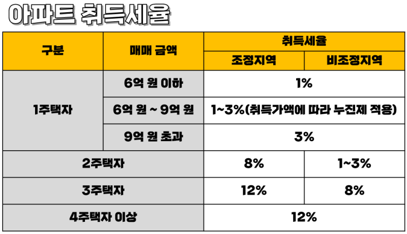아파트 부동산 취득세 계산기 활용 방법 및 세율 정리 최신판 네이버 블로그