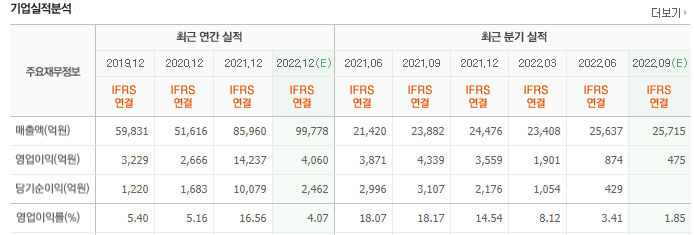 효성티앤씨 효성 배당금 정리 각각 최근 3년간 435 62 주가 네이버 블로그