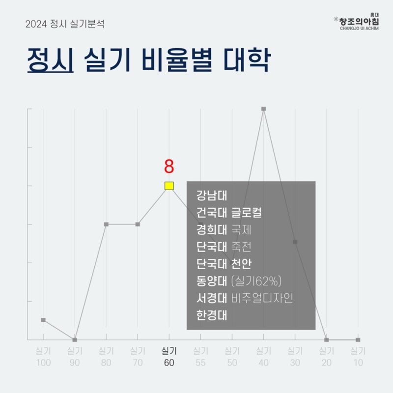 2024학년도 미술대학 정시 전형 실기유형분석 네이버 블로그