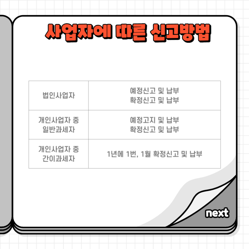 10월 부가세 예정신고 기간 놓치지않고 신청하기 네이버 블로그