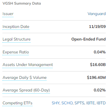 [미국 채권 ETF] 단기 채권 ETF - SHY, VGSH, SCHO 요약, 정리, 비교, 전망(ft. 수익률, 배당률 ...