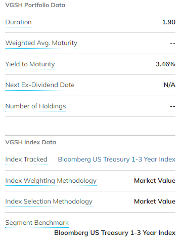 [미국 채권 ETF] 단기 채권 ETF - SHY, VGSH, SCHO 요약, 정리, 비교, 전망(ft. 수익률, 배당률 ...