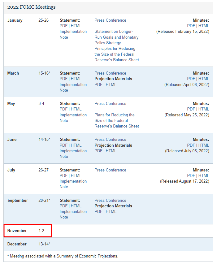 미국 11월 FOMC 일정(발표 시간) 및 점도표 (기준금리 예상) : 네이버 블로그