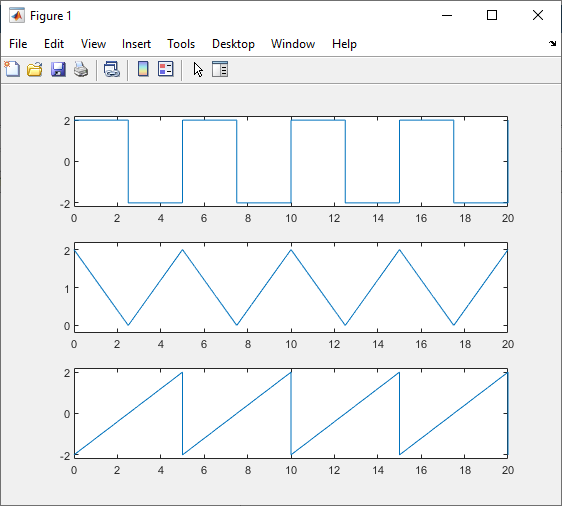 매트랩(Matlab) - square, triangle, sawtooth wave #1 : 네이버 블로그
