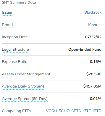 [미국 채권 ETF] 단기 채권 ETF - SHY, VGSH, SCHO 요약, 정리, 비교, 전망(ft. 수익률, 배당률 ...