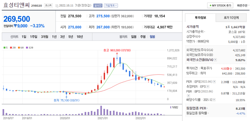 효성티앤씨 효성 배당금 정리 각각 최근 3년간 435 62 주가 네이버 블로그