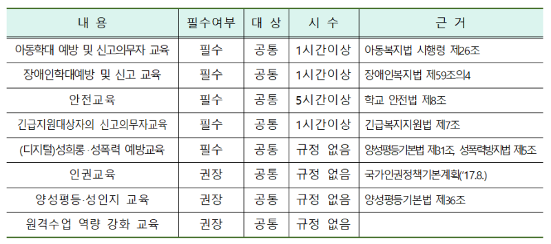 1정 연수는 무엇인가요 1급 정교사 자격증 연수 내용 유의 사항 마약검사 방법 네이버 블로그