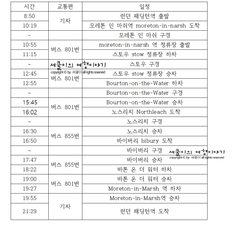 영국 런던 여행 코츠월드 여행 총정리 런던에서 코츠월드 가는 법 버스 시간표 정보 코츠월드 투어 옥코투어 네이버 블로그