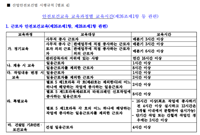 산업안전공학 프레스 및 전단기 방호장치 파과시간 안전관리 교육시간 안전난간 주요 구성요소 네이버 블로그