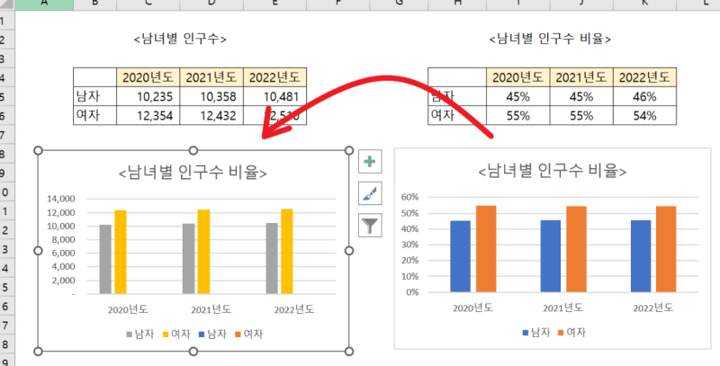엑셀 차트 편집 합치기범례축데이터레이블가로축세로축서식영역옆면요소제목 네이버 블로그