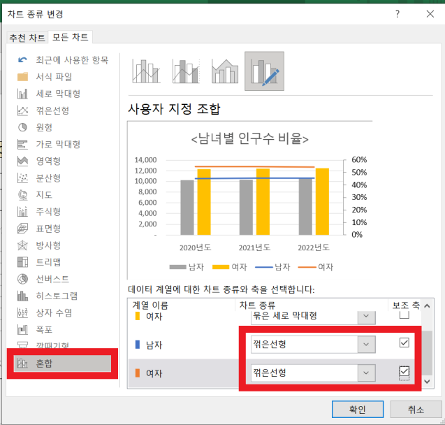 엑셀 차트 편집 합치기범례축데이터레이블가로축세로축서식영역옆면요소제목 네이버 블로그