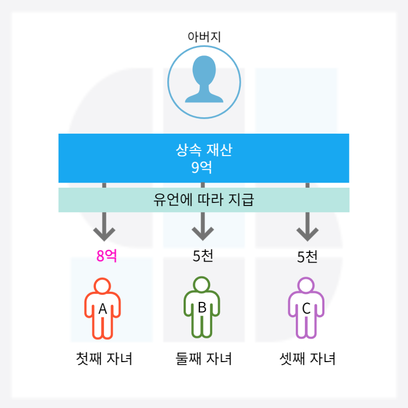 상속전문변호사의 유류분소송 핵심정리 소송사례 네이버 블로그