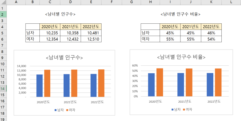 엑셀 차트 편집 합치기범례축데이터레이블가로축세로축서식영역옆면요소제목 네이버 블로그
