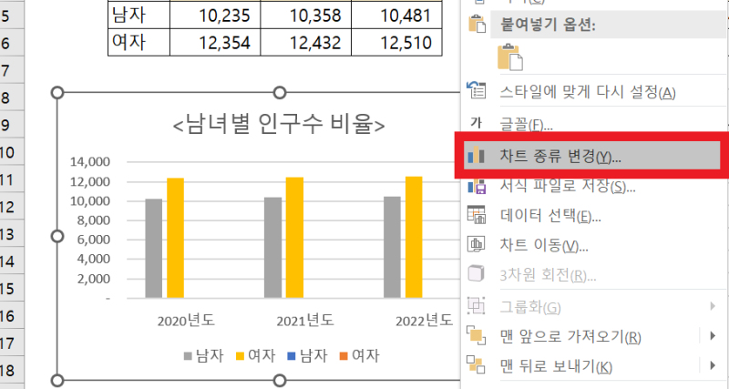 엑셀 차트 편집 합치기범례축데이터레이블가로축세로축서식영역옆면요소제목 네이버 블로그
