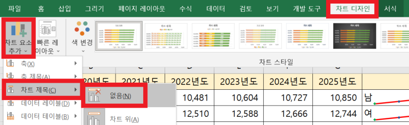 엑셀 차트 편집 합치기범례축데이터레이블가로축세로축서식영역옆면요소제목 네이버 블로그