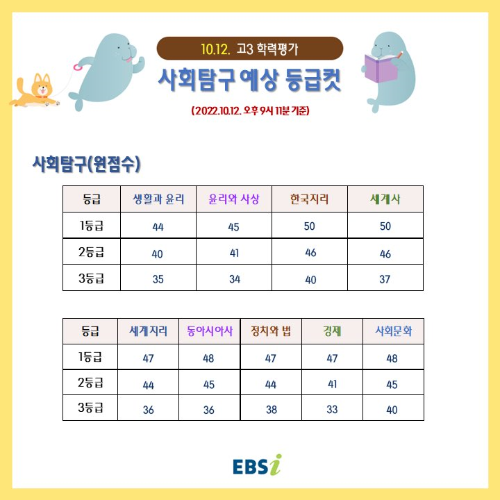 EBSi 2022년 10월 학력평가 고3 예상 등급컷(사탐&과탐) : 네이버 블로그