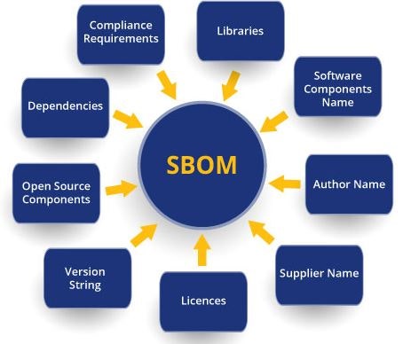 SBOM 작성 방법,필요 도구, 컨설팅 - OSBC : 네이버 블로그