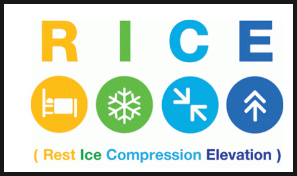 근골격계 손상 응급처치 RICE 요법 !! : 네이버 블로그