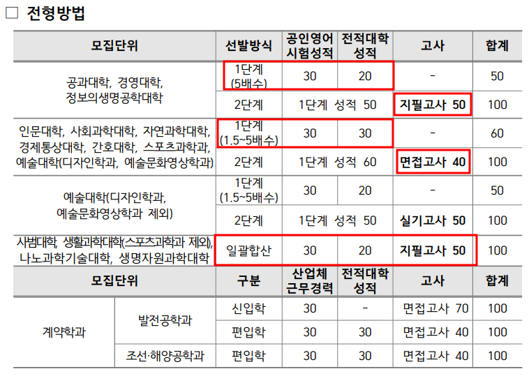 부산대 편입 합격생 전적대성적토익지필고사 분석 네이버 블로그
