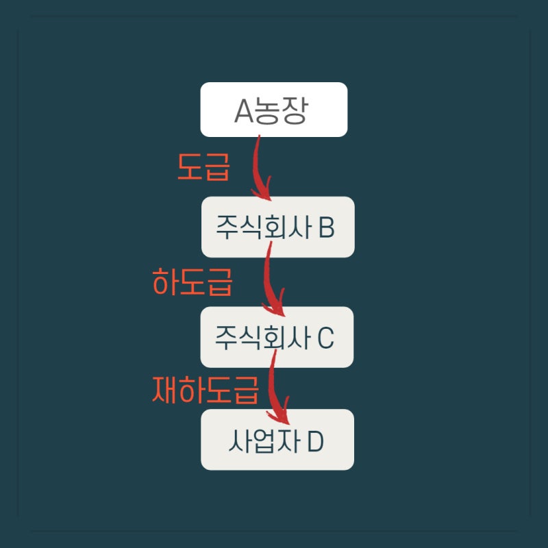 창원 산재 변호사 사망사고 손해배상 승소사례 네이버 블로그