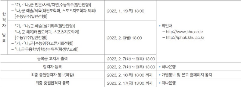 경희대 정시등급 22 비교 경희대학교 2023 정시요강 네이버 블로그