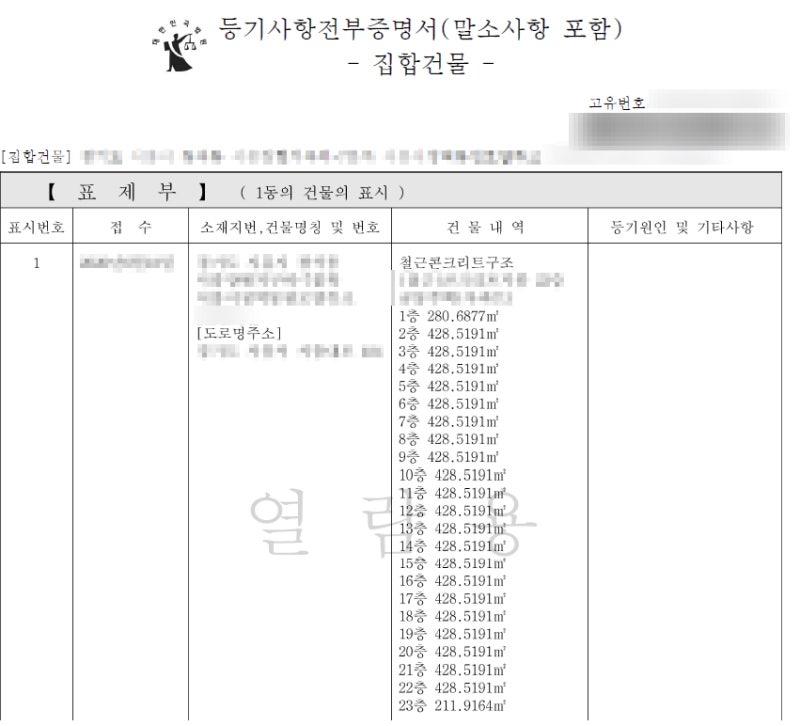 임차주택 건물 등기사항전부증명서 발급하기 네이버 블로그
