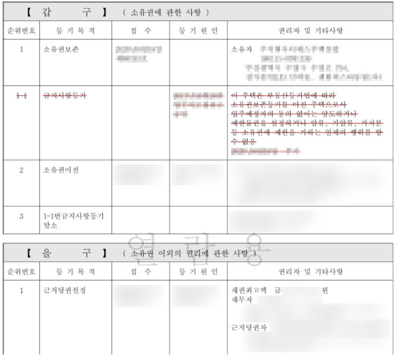 임차주택 건물 등기사항전부증명서 발급하기 네이버 블로그
