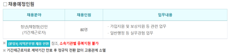 근로복지공단 2022년 하반기 체험형 인턴 채용공고 및 Ncs직무기술서러닝플러스 네이버 블로그