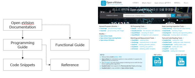 EURESYS_LIBRARY_Open eVision 프로그래밍 가이드 : 네이버 블로그