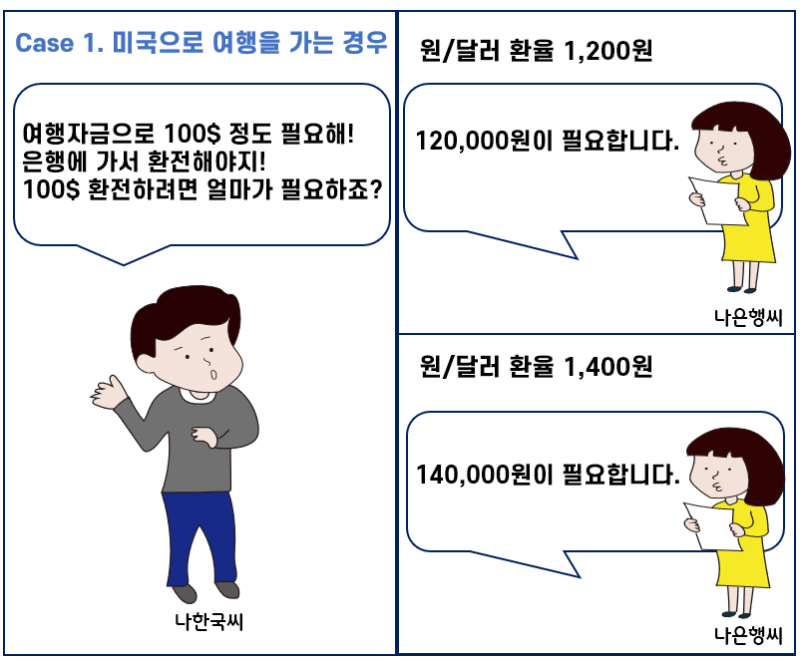 회계실무 외화환산이익vs외화환산손실 외환차손vs외환차익 네이버 블로그
