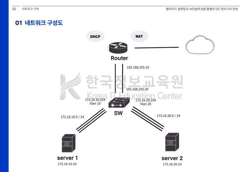 클라우드 엔지니어 포트폴리오: On-premise 와 K8S를 활용한 서버 구축 : 네이버 블로그
