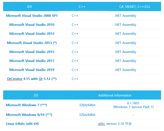 EURESYS_LIBRARY_Open eVision 프로그래밍 가이드 : 네이버 블로그