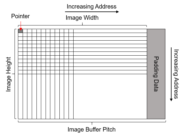 EURESYS_LIBRARY_Open eVision 프로그래밍 가이드 : 네이버 블로그