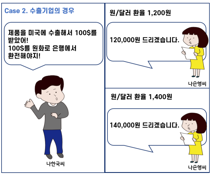 회계실무 외화환산이익vs외화환산손실 외환차손vs외환차익 네이버 블로그